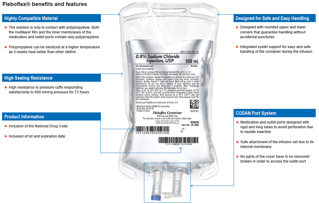 CODAN: I.V. Solutions